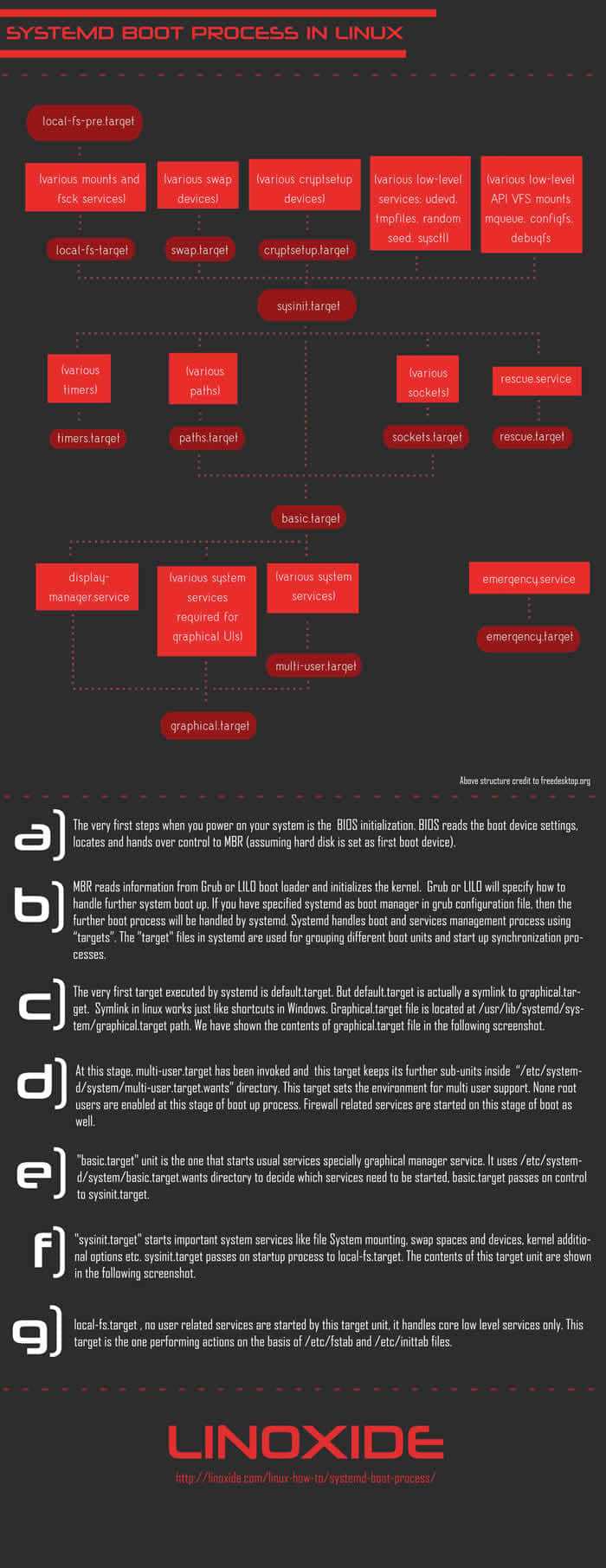 走进Linux之systemd启动过程 - LinuxStory